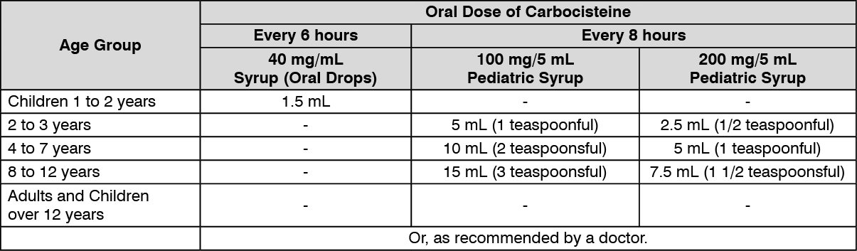 Solmux For Kids Dosage/Direction for Use | MIMS Philippines