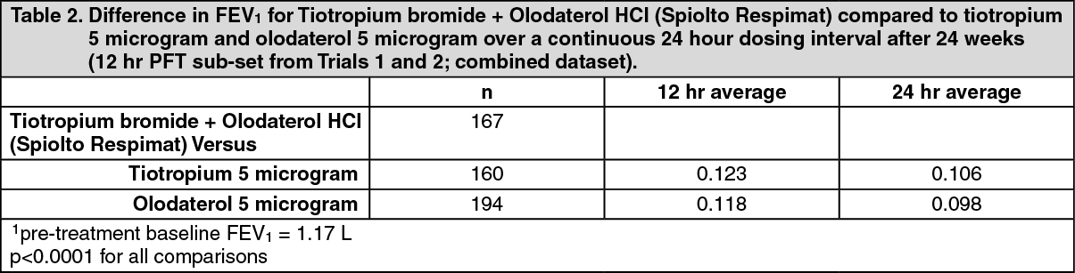 Spiolto Respimat Mechanism of Action | MIMS Philippines