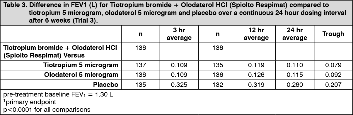 Spiolto Respimat Mechanism of Action | MIMS Philippines
