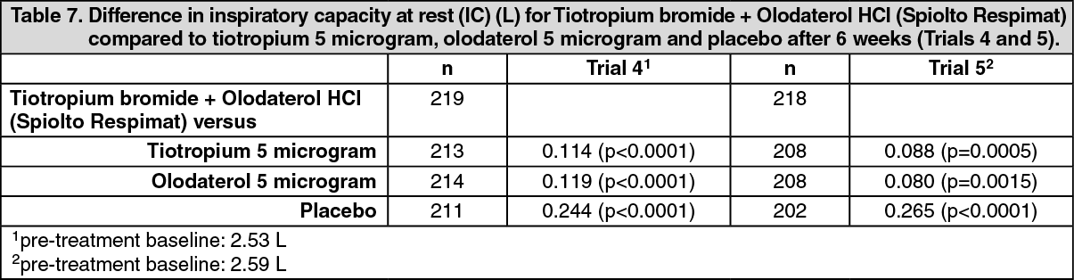 Spiolto Respimat Mechanism of Action | MIMS Philippines