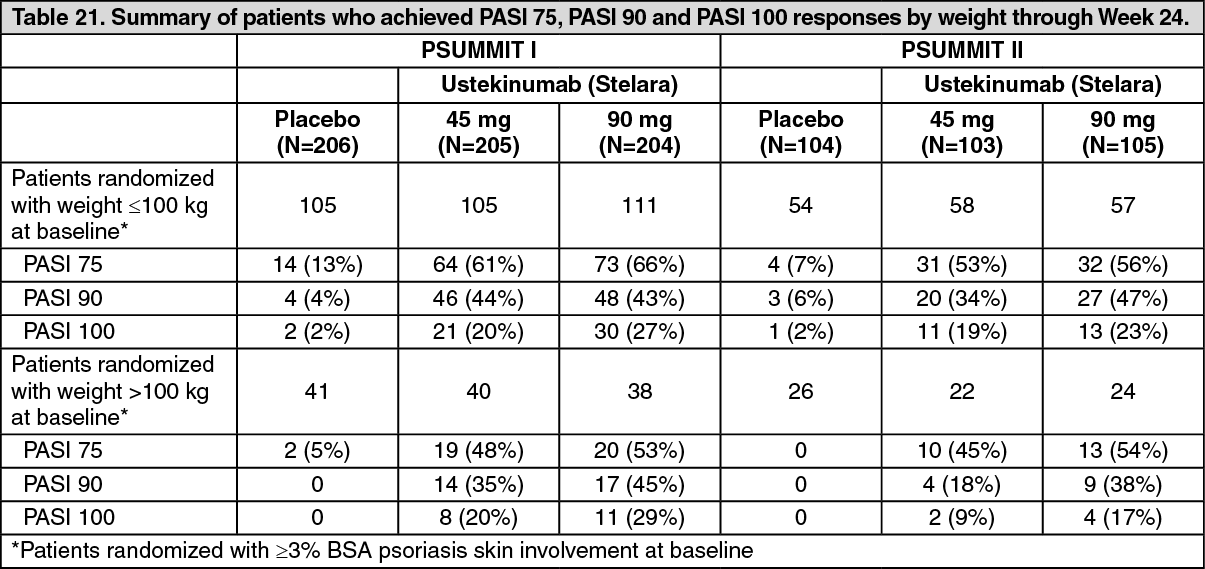 Stelara Mechanism of Action | MIMS Philippines