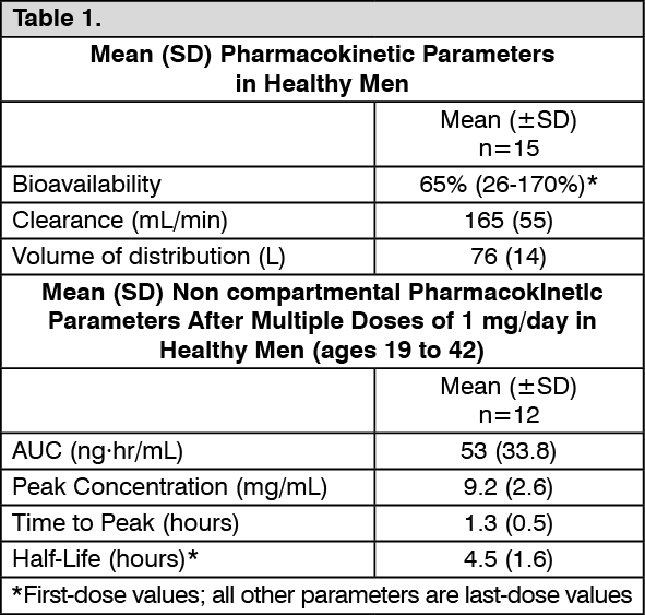Stercia Mechanism of Action | MIMS Philippines
