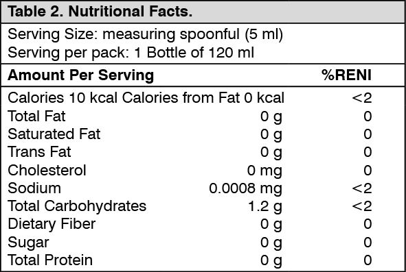 Stimmupro Description | MIMS Philippines