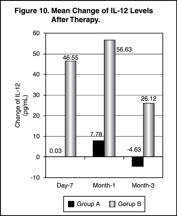 Stimuno Mechanism of Action | MIMS Philippines