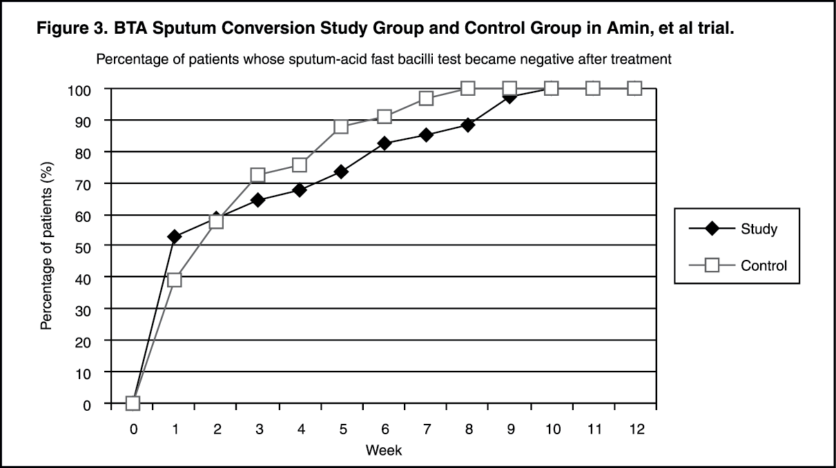 Stimuno Mechanism of Action | MIMS Philippines