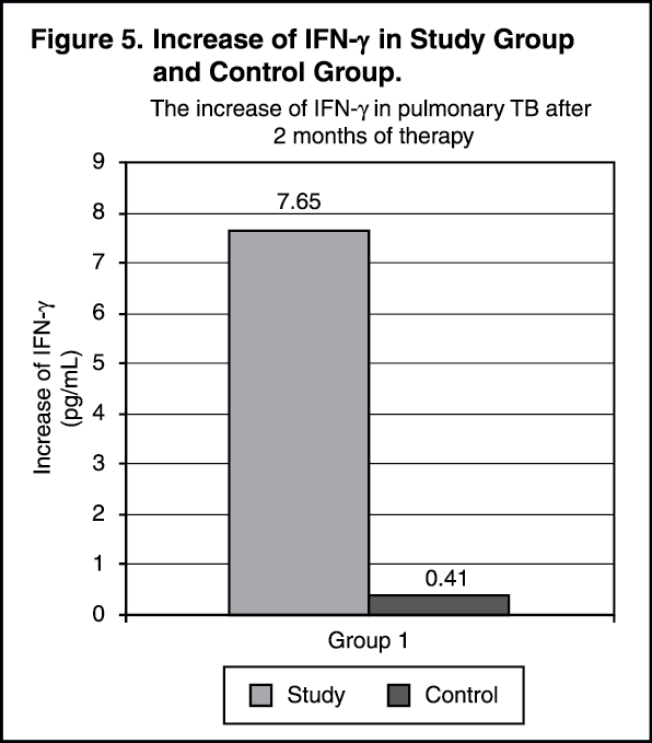 Stimuno Mechanism of Action | MIMS Philippines