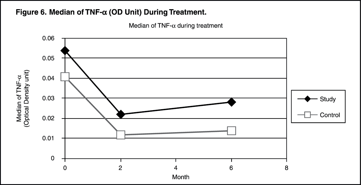 Stimuno Mechanism of Action | MIMS Philippines
