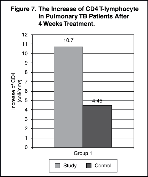 Stimuno Mechanism of Action | MIMS Philippines
