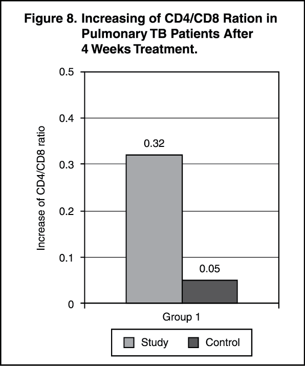 Stimuno Mechanism of Action | MIMS Philippines