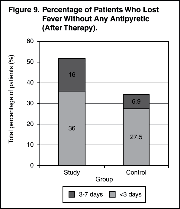 Stimuno Mechanism of Action | MIMS Philippines