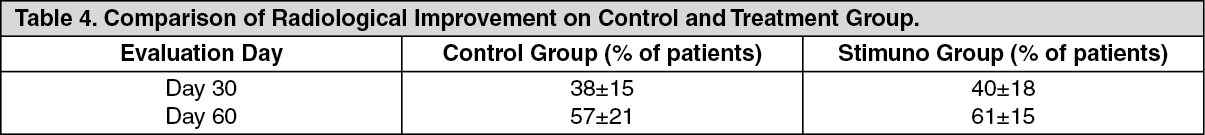 Stimuno Mechanism of Action | MIMS Philippines