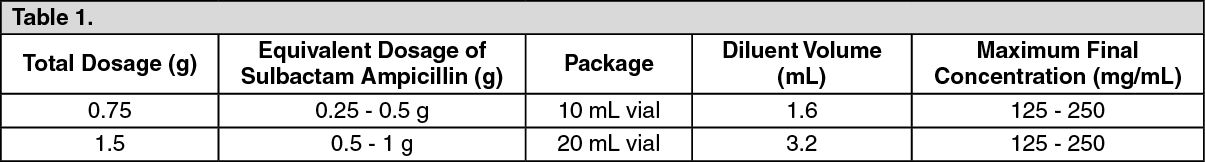 Sultacillin Dosage/Direction for Use | MIMS Philippines