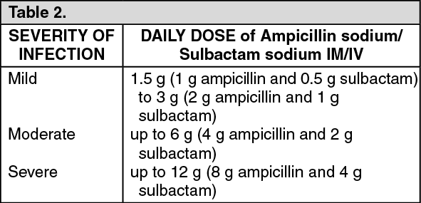 Sultacillin Dosage/Direction for Use | MIMS Philippines