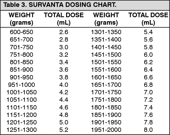 Survanta Dosage/Direction for Use | MIMS Philippines