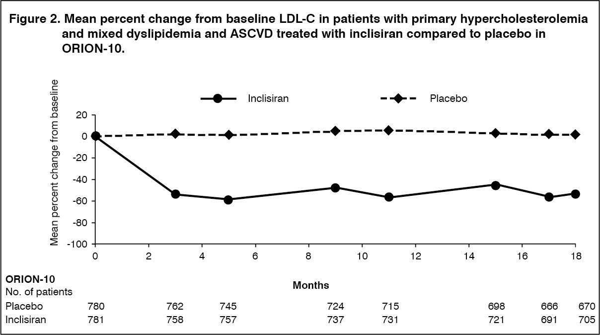 Sybrava Mechanism of Action | MIMS Philippines