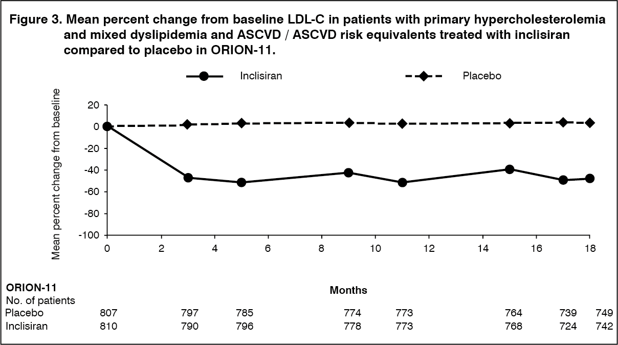 Sybrava Mechanism of Action | MIMS Philippines