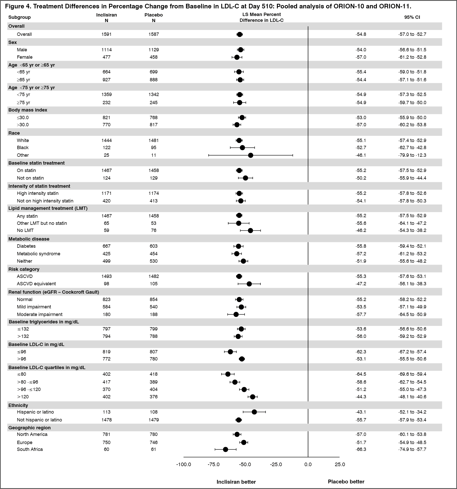 Sybrava Mechanism of Action | MIMS Philippines