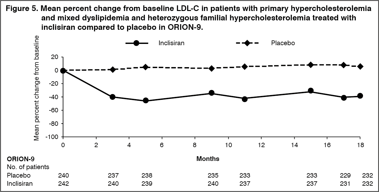 Sybrava Mechanism of Action | MIMS Philippines