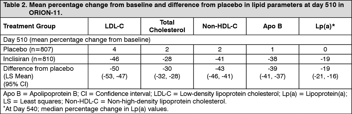 Sybrava Mechanism of Action | MIMS Philippines