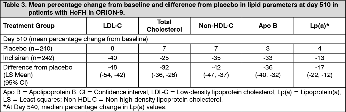 Sybrava Mechanism of Action | MIMS Philippines