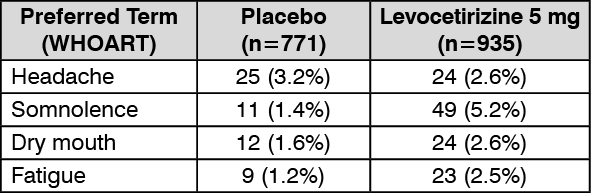 Synactiv Adverse Reactions | MIMS Philippines