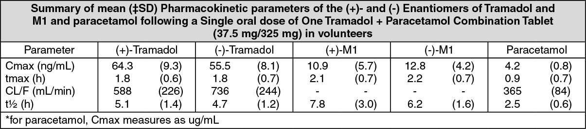 TDL Plus Mechanism of Action | MIMS Philippines