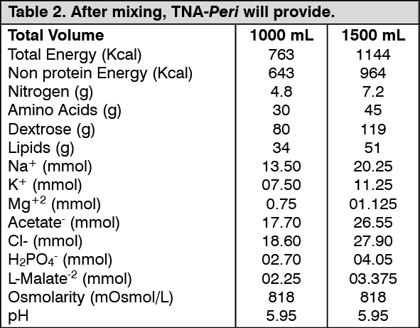 TNA-Peri Description | MIMS Philippines