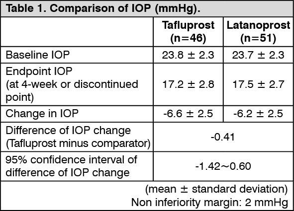 Taflotan/Taflotan-S Mechanism of Action | MIMS Philippines