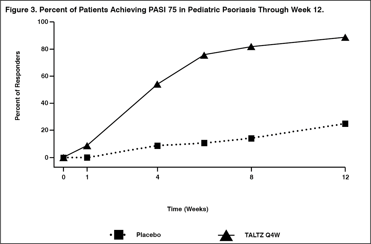 Taltz Mechanism of Action | MIMS Philippines