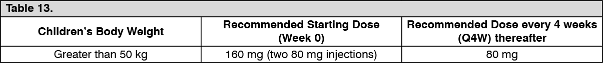 Taltz Dosage/Direction for Use | MIMS Philippines