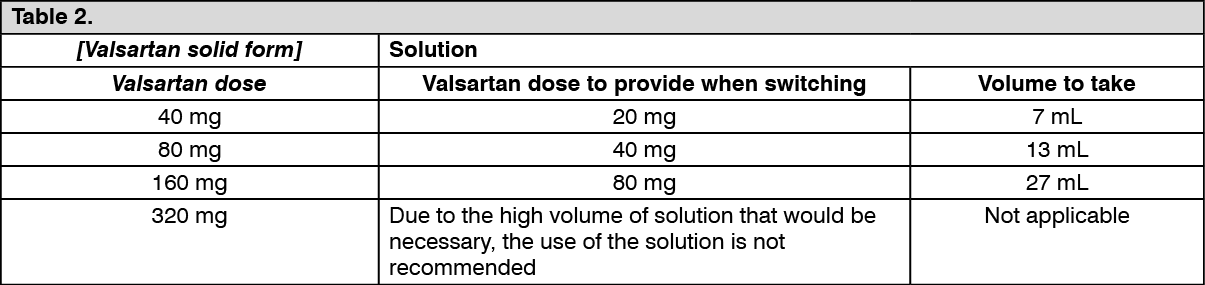 Tareg Dosage/Direction for Use | MIMS Philippines