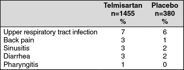 Telarb Adverse Reactions | MIMS Philippines