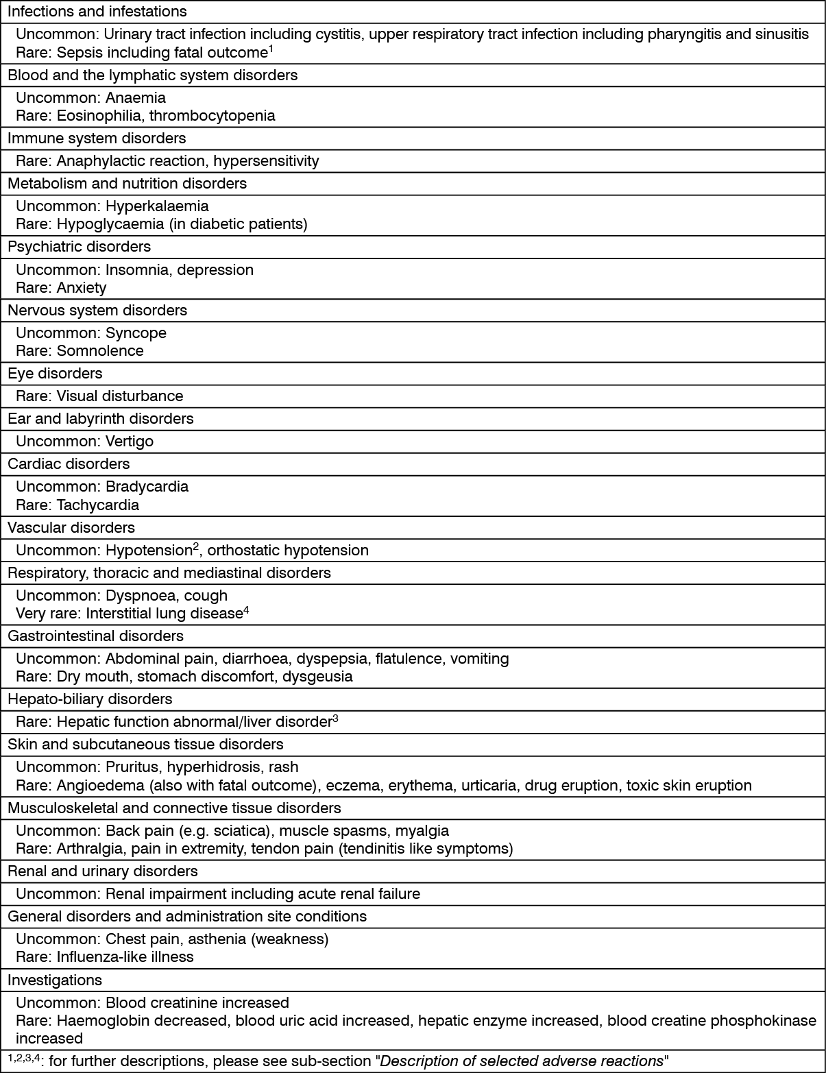 Telatraz Adverse Reactions | MIMS Philippines