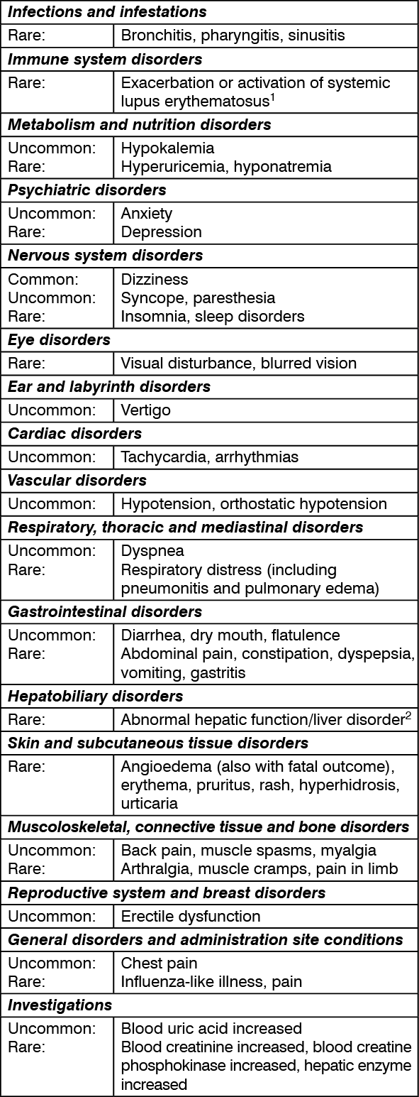 Telmez HCT Adverse Reactions | MIMS Philippines