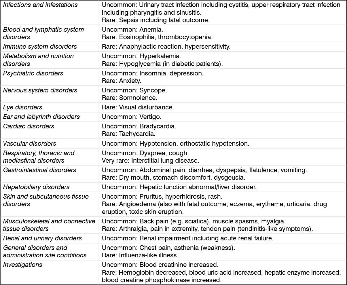 Telmigen Adverse Reactions | MIMS Philippines