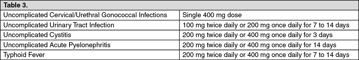 Tergecef Suspension/Tergecef Drops Dosage/Direction for Use | MIMS ...