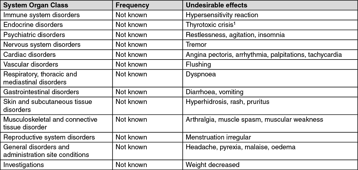 Thyvex-50/Thyvex-100 Adverse Reactions | MIMS Philippines