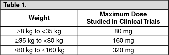 Torval-80/Torval-160 Dosage/Direction for Use | MIMS Philippines