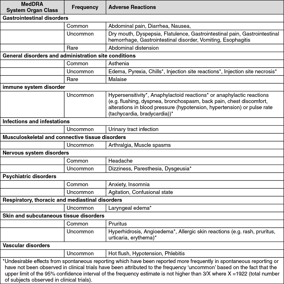 Transmetil Adverse Reactions | MIMS Philippines