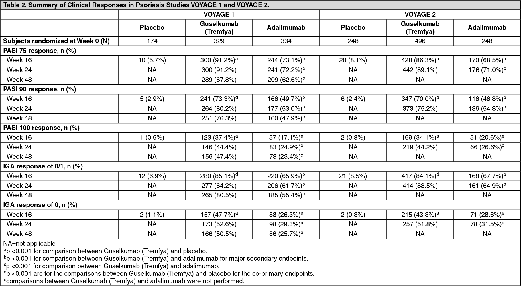 Tremfya Mechanism of Action | MIMS Philippines