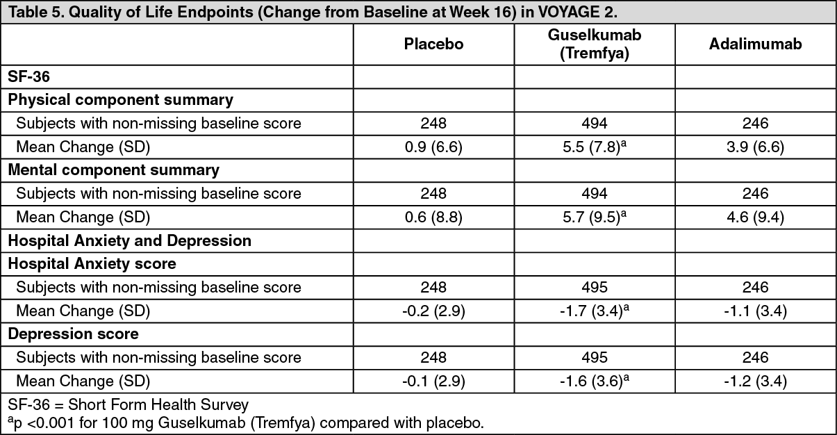 Tremfya Mechanism of Action | MIMS Philippines