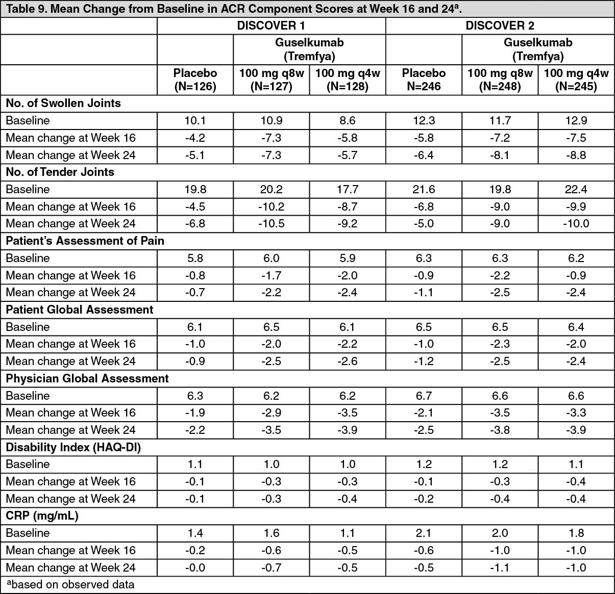 Tremfya Mechanism of Action | MIMS Philippines