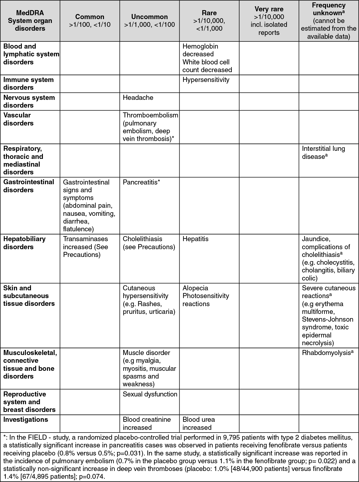 Triden Adverse Reactions | MIMS Philippines