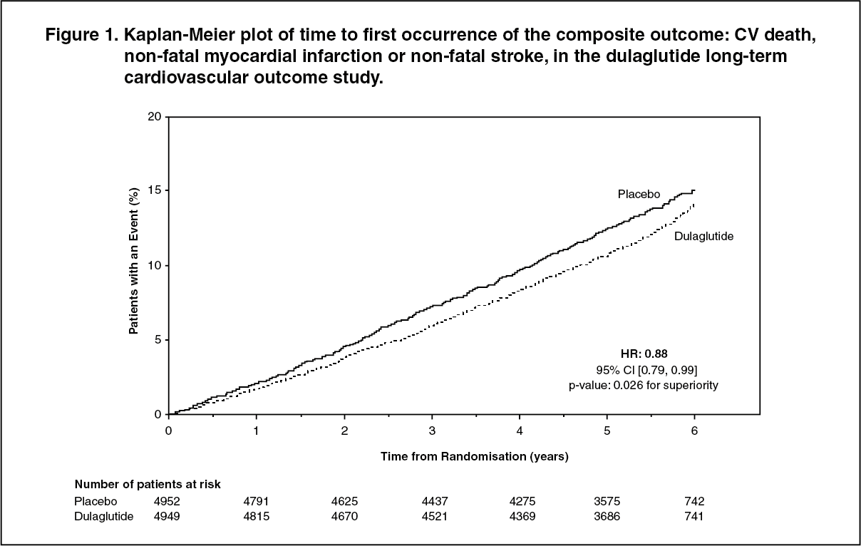 Trulicity Mechanism of Action | MIMS Philippines