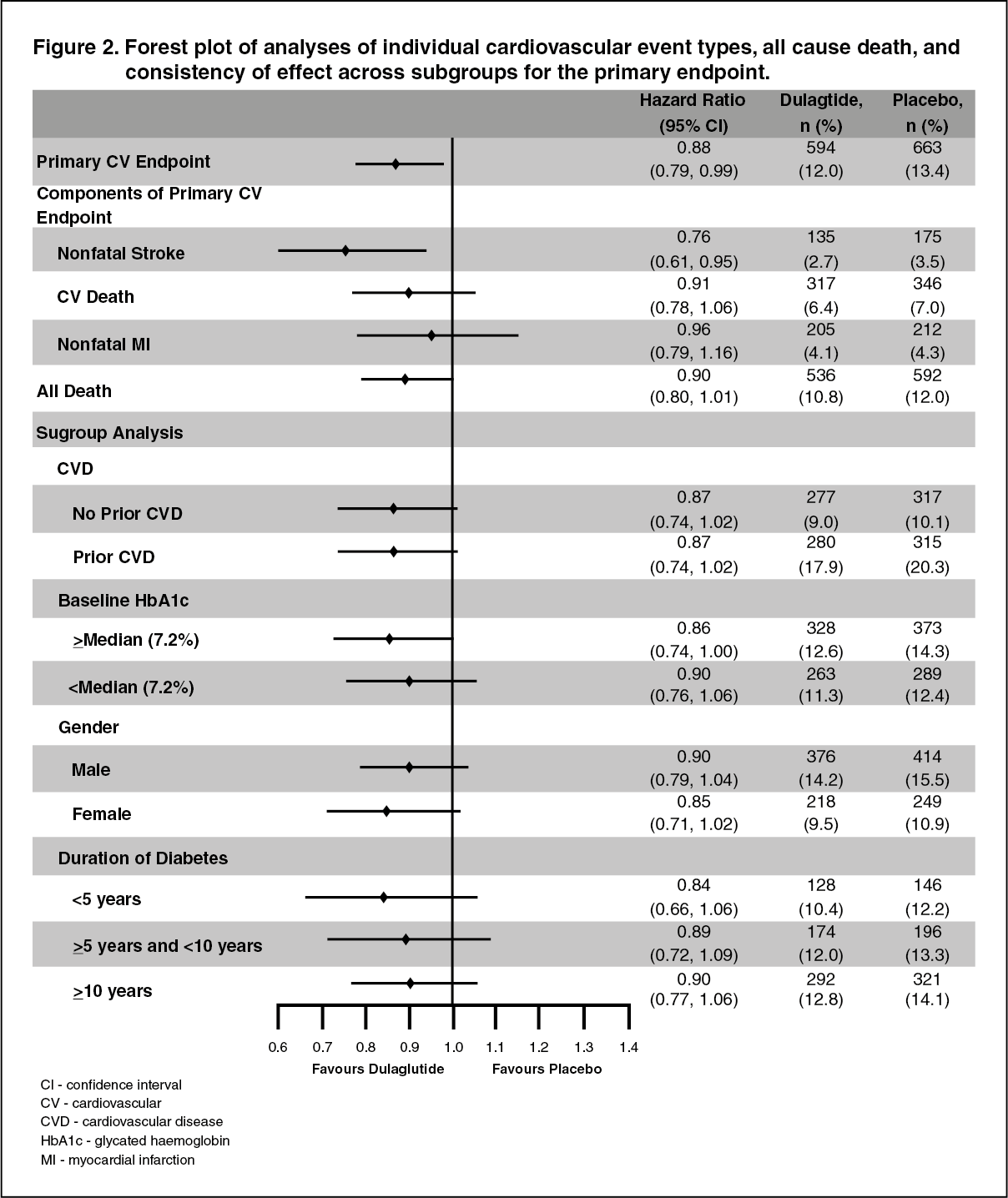 Trulicity Mechanism of Action | MIMS Philippines