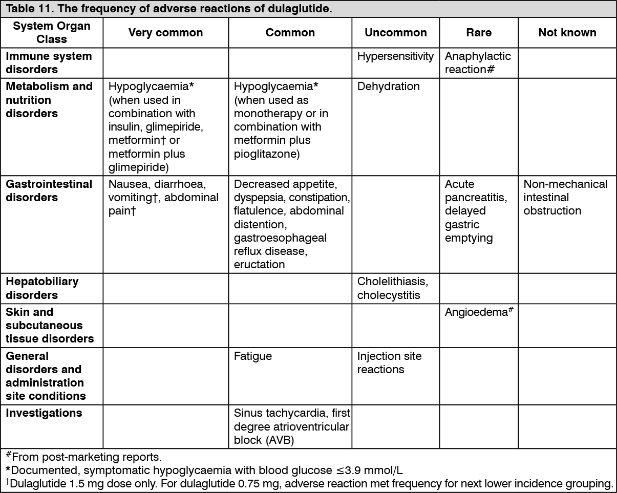 Trulicity Adverse Reactions | MIMS Philippines