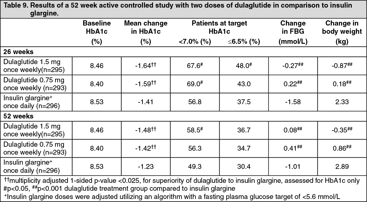 Trulicity Mechanism of Action | MIMS Philippines