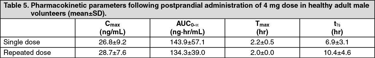 Urief Mechanism of Action | MIMS Philippines