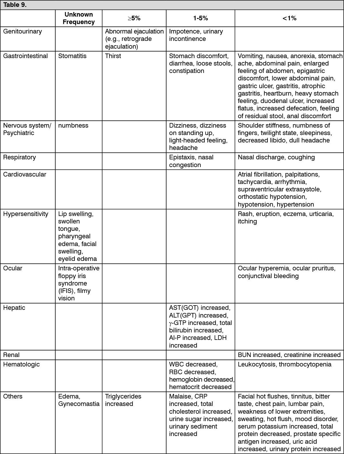Urief Adverse Reactions | MIMS Philippines