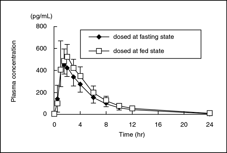 Uritos Mechanism of Action | MIMS Philippines